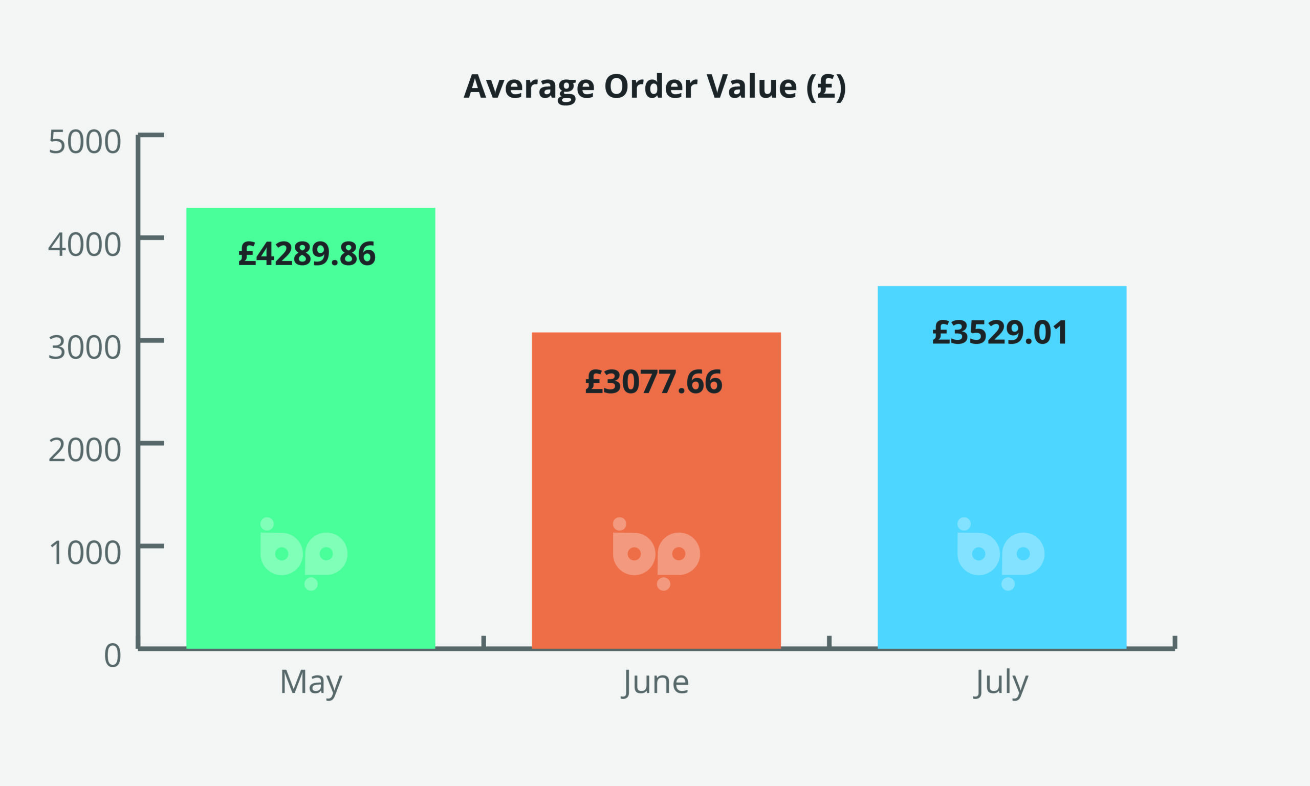 avg_order_value@4000x-100 | Windows Active Magazine